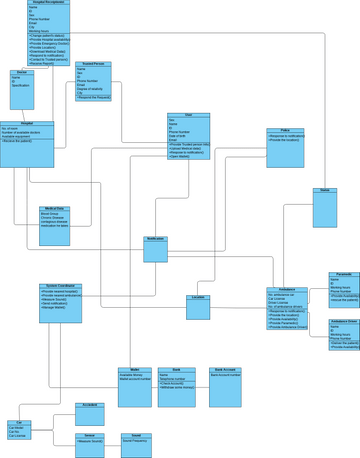 Class Diagram.vpd | Visual Paradigm User-Contributed Diagrams / Designs
